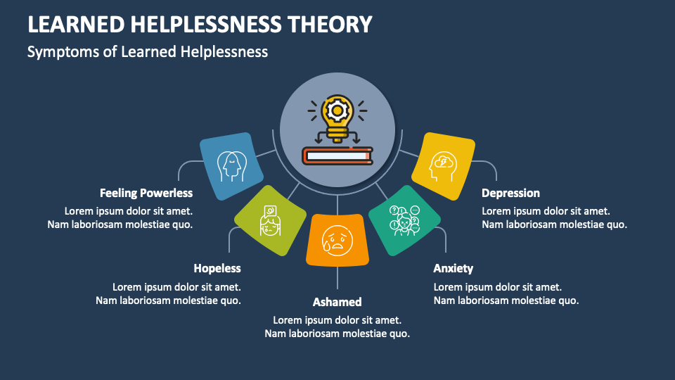 Learned Helplessness Theory Template for Google Slides and PowerPoint - PPT Slides