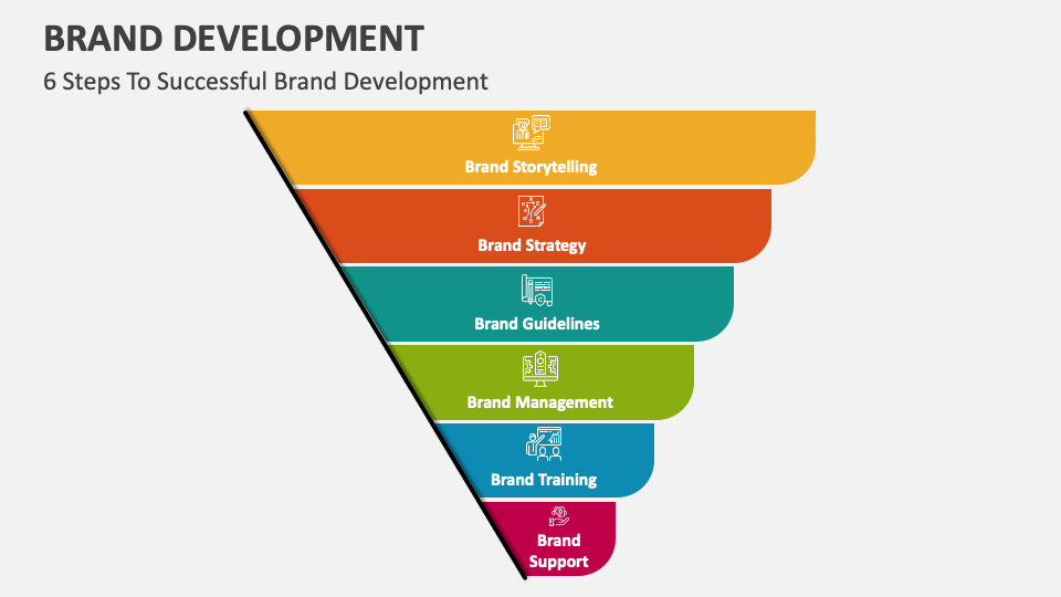 Brand Development PowerPoint and Google Slides Template - PPT Slides
