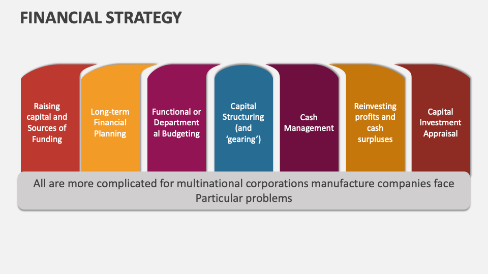 Financial Strategy Template for PowerPoint and Google Slides - PPT Slides