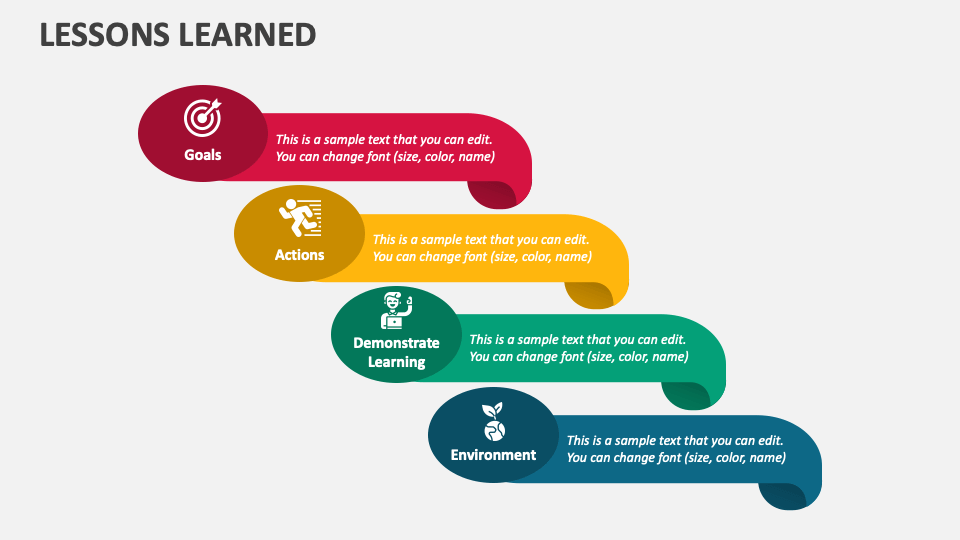 Animated Lessons Learned PowerPoint and Google Slides Template - PPT Slides