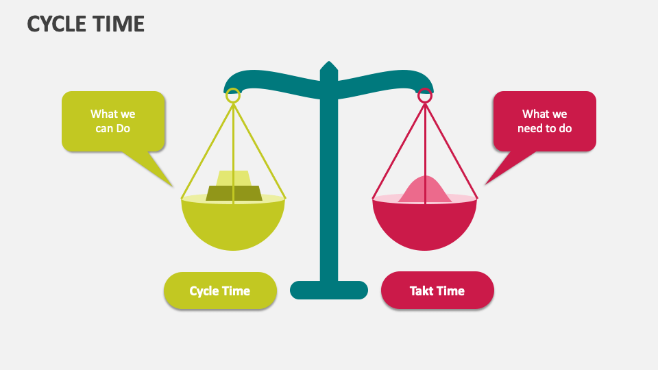 Cycle Time Template for PowerPoint and Google Slides - PPT Slides