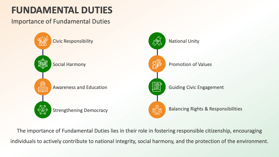 Fundamental Duties Template for PowerPoint and Google Slides - PPT Slides