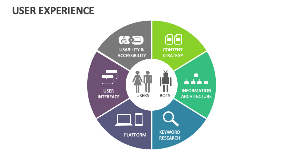 User Experience Template for PowerPoint and Google Slides - PPT Slides