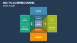 Digital Business Model PowerPoint and Google Slides Template - PPT Slides