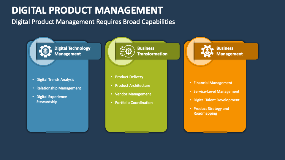 Digital Product Management PowerPoint and Google Slides Template - PPT ...