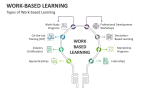 Work-Based Learning Template for Google Slides and PowerPoint - PPT Slides