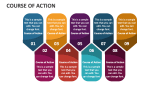 Course of Action PowerPoint and Google Slides Template - PPT Slides