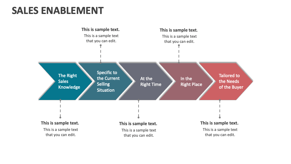 Sales Enablement Template for PowerPoint and Google Slides - PPT Slides