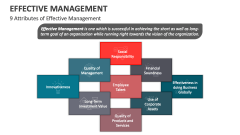 Effective Management Template for PowerPoint and Google Slides - PPT Slides