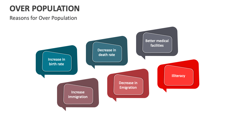 Over Population PowerPoint and Google Slides Template - PPT Slides