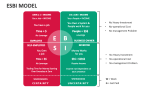 ESBI Model PowerPoint and Google Slides Template - PPT Slides