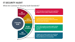 IT Security Audit PowerPoint and Google Slides Template - PPT Slides