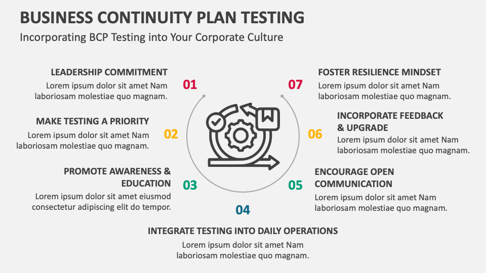 Business Continuity Plan Testing Template for Google Slides and ...