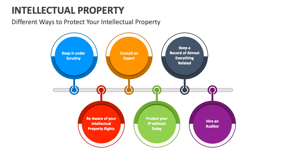 Intellectual Property Template for PowerPoint and Google Slides - PPT Slides