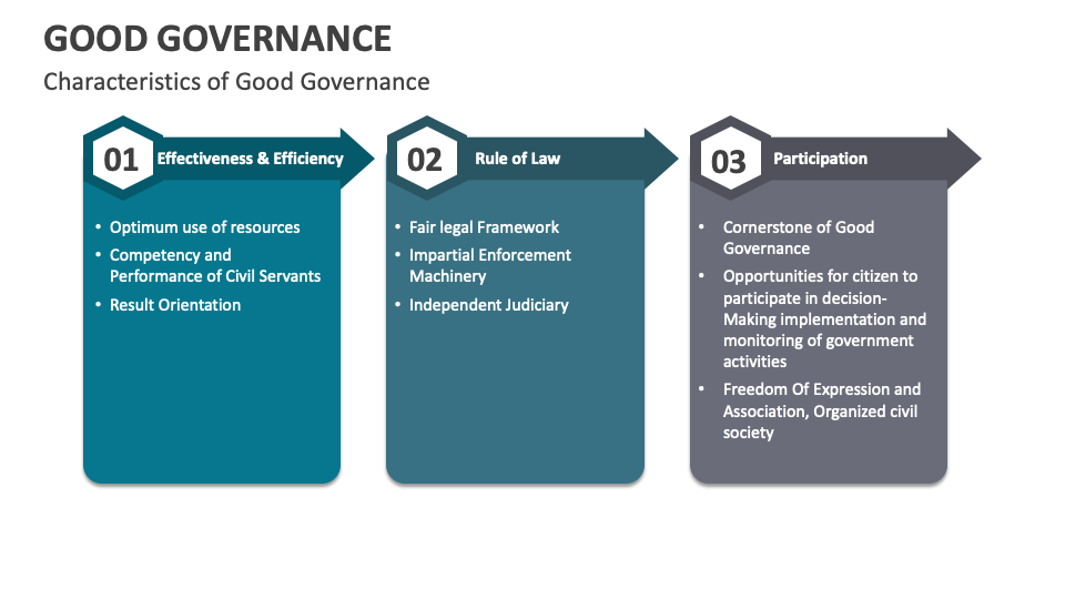 Good Governance Template for PowerPoint and Google Slides - PPT Slides