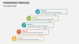 Staggered Process Template for Google Slides and PowerPoint - PPT Slides