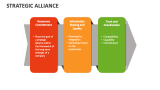 Strategic Alliance Template for PowerPoint and Google Slides - PPT Slides