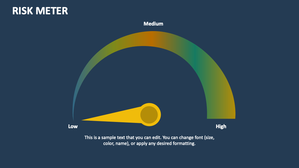 Risk Meter PowerPoint and Google Slides Template - PPT Slides