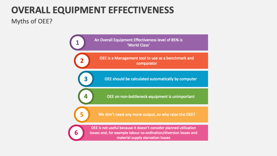 Overall Equipment Effectiveness Template for PowerPoint and Google Slides - PPT Slides