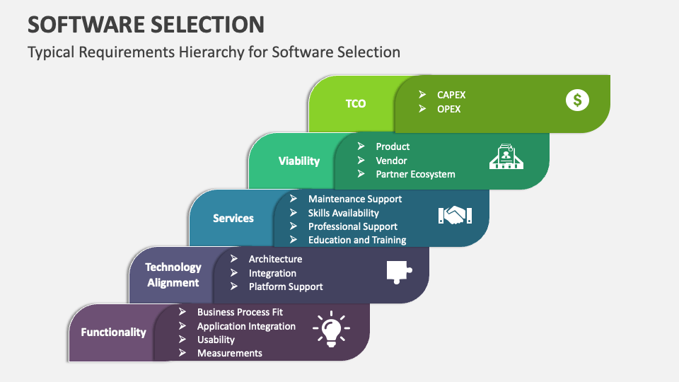 Software Selection Template for PowerPoint and Google Slides - PPT Slides