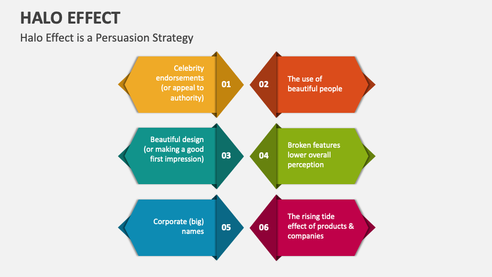 Halo Effect PowerPoint and Google Slides Template - PPT Slides
