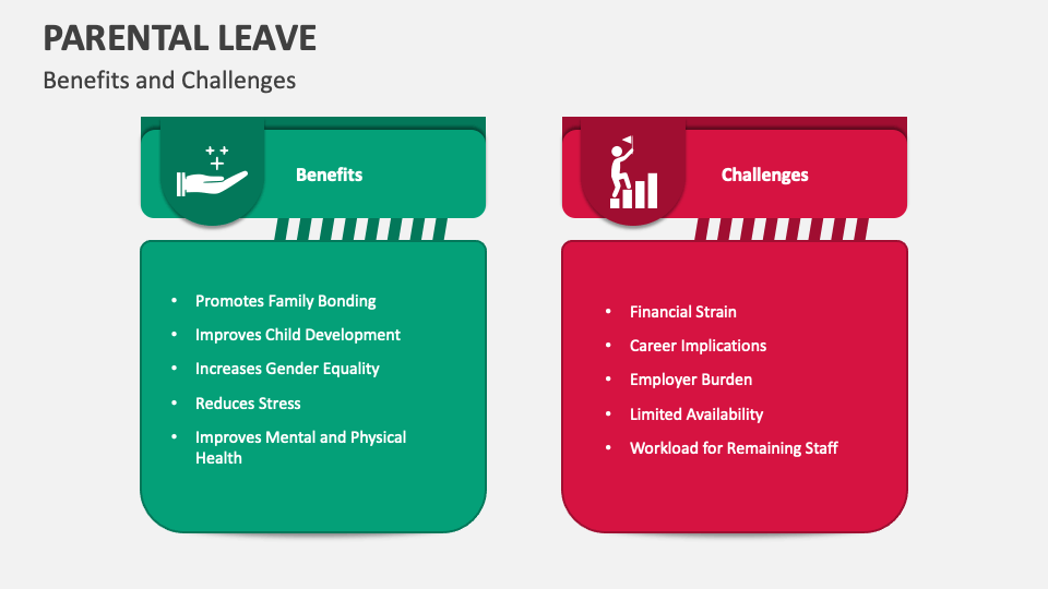 Parental Leave PowerPoint and Google Slides Template - PPT Slides
