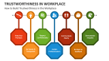 Trustworthiness in Workplace PowerPoint and Google Slides Template ...