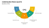Configure-Price-Quote Template for PowerPoint and Google Slides - PPT ...