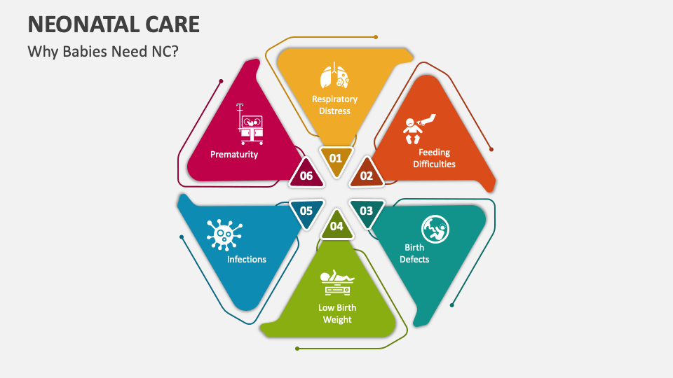 Neonatal Care PowerPoint and Google Slides Template - PPT Slides