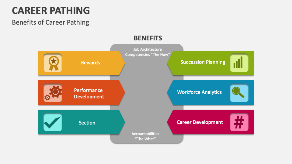 Career Pathing Template for PowerPoint and Google Slides - PPT Slides
