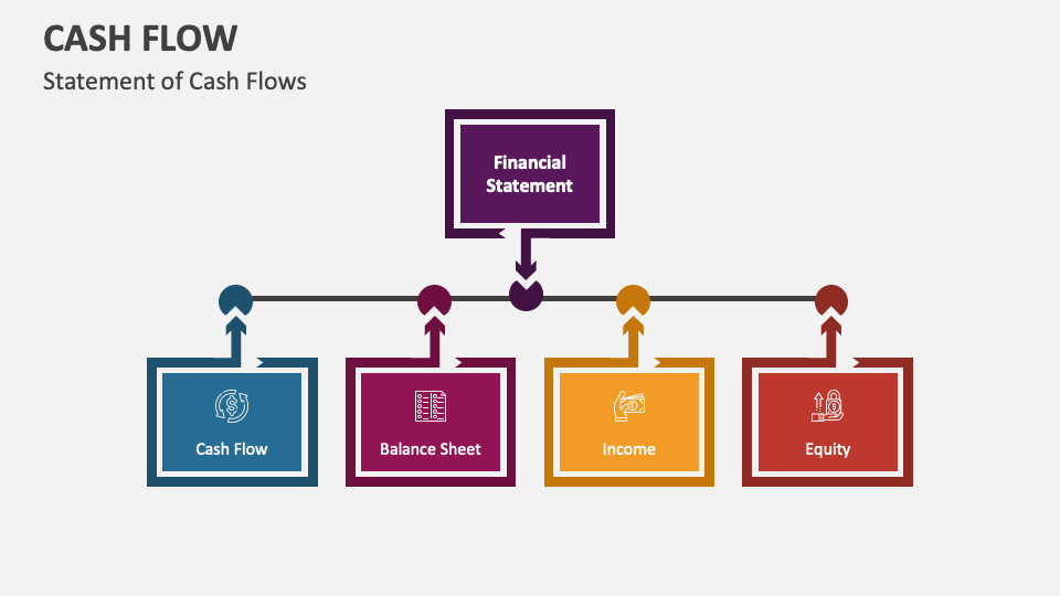 Cash Flow Template for PowerPoint and Google Slides - PPT Slides