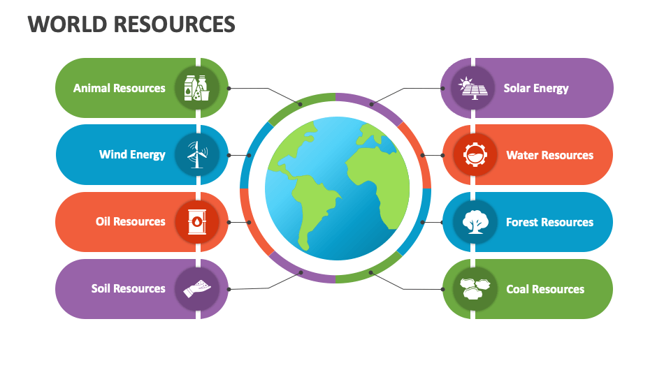 World Resources Template for PowerPoint and Google Slides - PPT Slides