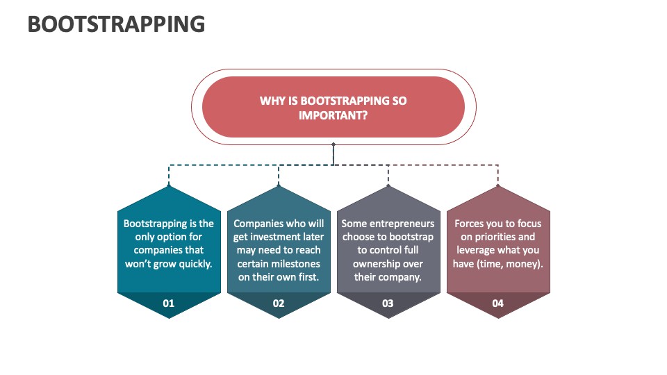 Bootstrapping PowerPoint and Google Slides Template - PPT Slides