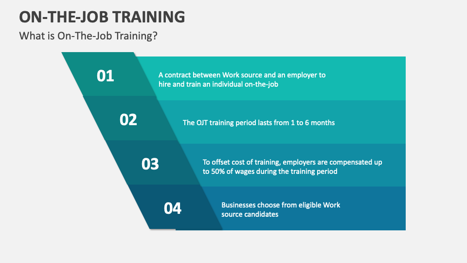 On-the-Job Training Template for PowerPoint and Google Slides - PPT Slides