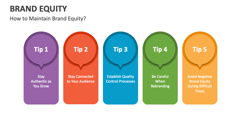 Brand Equity Template for PowerPoint and Google Slides - PPT Slides