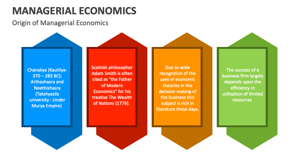 Managerial Economics PowerPoint and Google Slides Template - PPT Slides