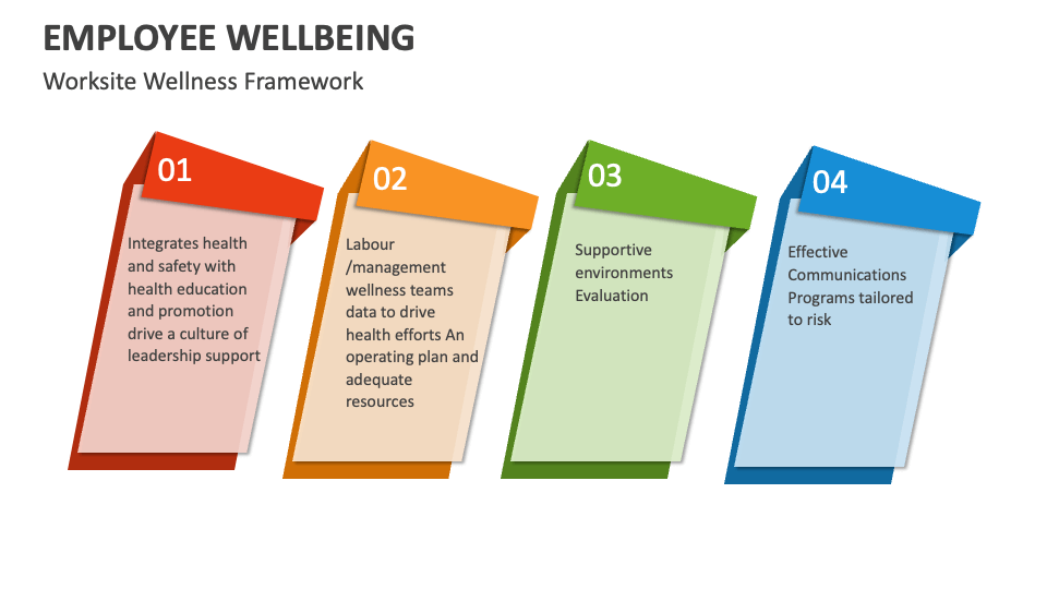 Employee Wellbeing Template for PowerPoint and Google Slides - PPT Slides