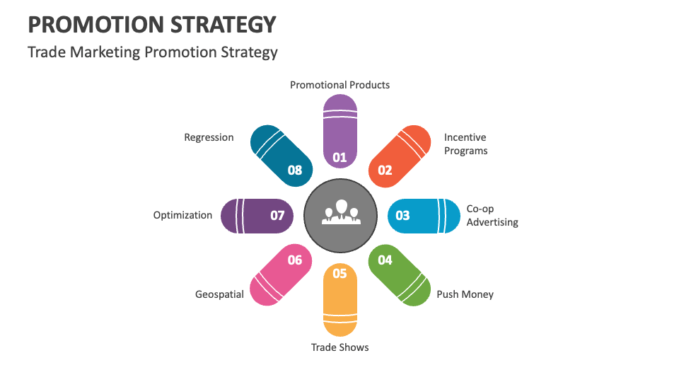 Promotion Strategy Template for PowerPoint and Google Slides - PPT Slides