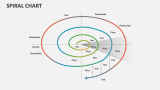Spiral Chart Template for PowerPoint and Google Slides - PPT Slides