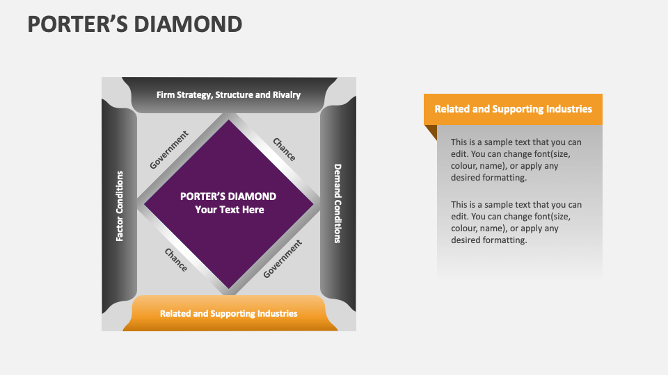 Porter's Diamond Template for PowerPoint and Google Slides - PPT Slides
