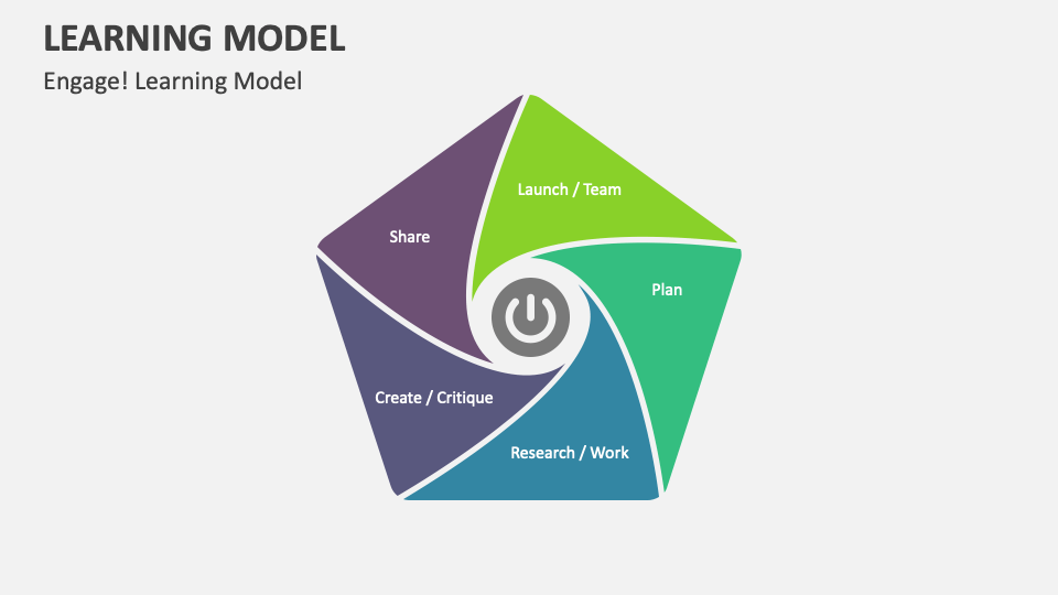 Learning Model Template for PowerPoint and Google Slides - PPT Slides