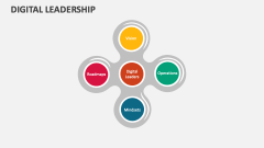 Digital Leadership Template for PowerPoint and Google Slides - PPT Slides