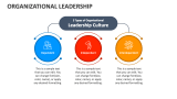 Organizational Leadership PowerPoint and Google Slides Template - PPT ...