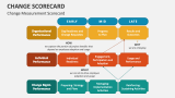 Change Scorecard PowerPoint and Google Slides Template - PPT Slides