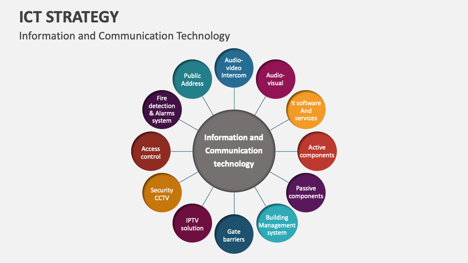 ICT Strategy Template for PowerPoint and Google Slides - PPT Slides