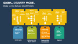 Global Delivery Model Template for PowerPoint and Google Slides - PPT ...