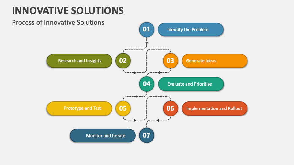 Innovative Solutions Template for PowerPoint and Google Slides - PPT Slides