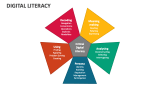 Digital Literacy Template for PowerPoint and Google Slides - PPT Slides