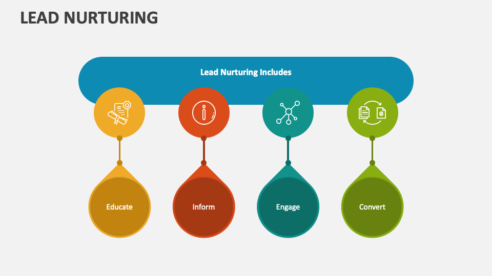 Lead Nurturing Template for PowerPoint and Google Slides - PPT Slides