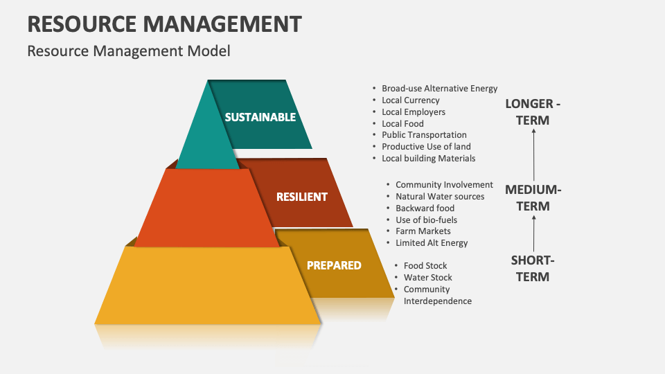 Resource Management Template for PowerPoint and Google Slides - PPT Slides